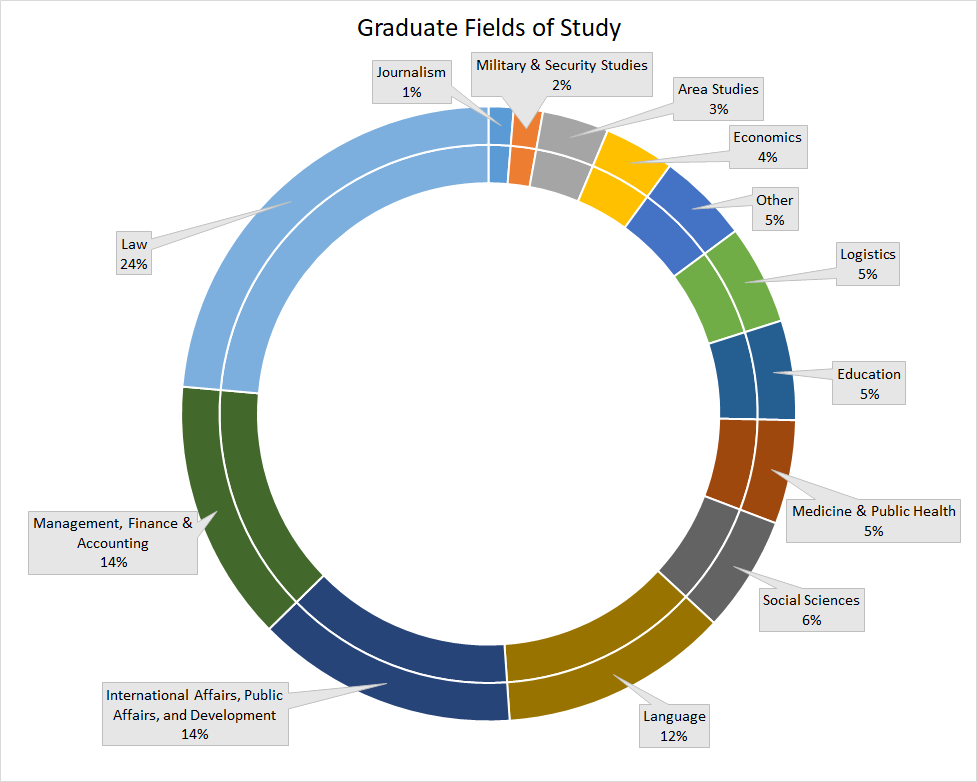 Alumni Welcome | The Croft Institute for International Studies | Ole Miss